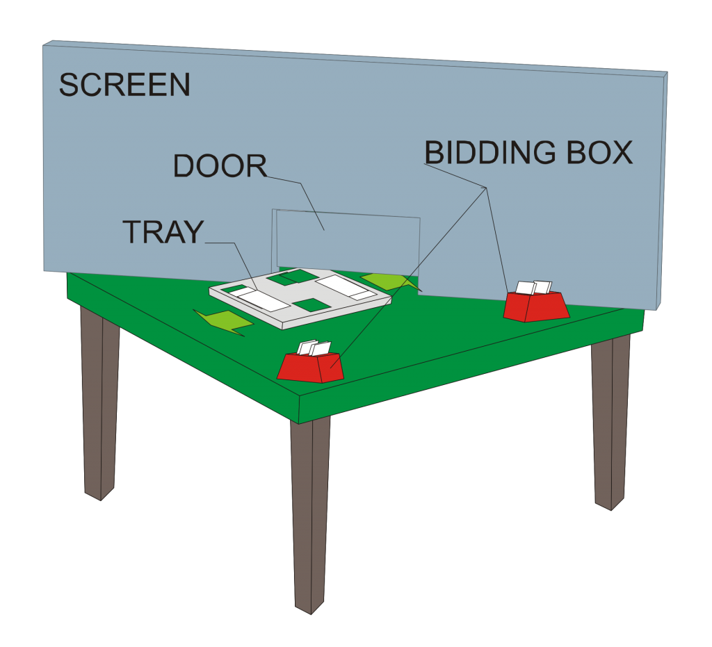 All About Bridge Screens - Great Bridge Links